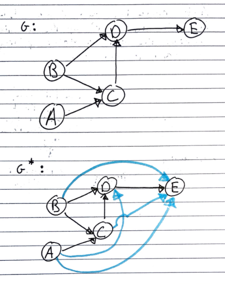 notes Directed Graphs